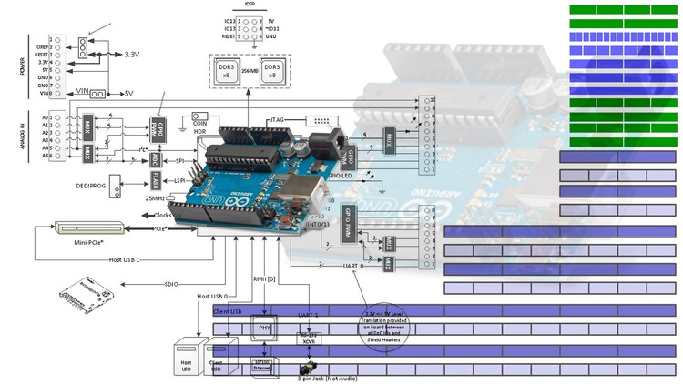 Program Arduino Like A Professional with Registers | RoyalBosS