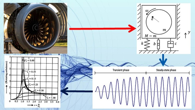 Mechanical Vibrations' Fundamentals | RoyalBosS
