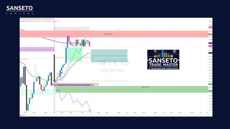 The Ultimate Stock Trading Foundation Course | RoyalBosS