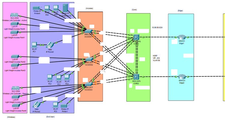 Hands on Cisco Packet Tracer: Create a Redundant Network | RoyalBosS