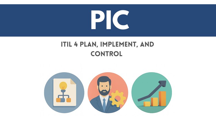 Practice Questions for ITIL4 Plan, Implement, and Control | RoyalBosS