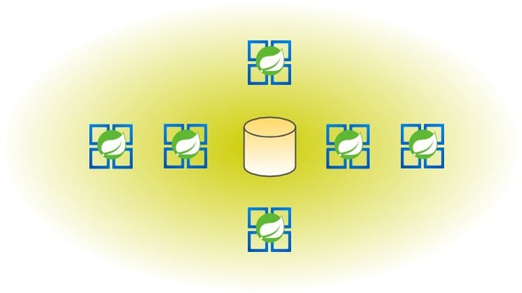 Master Transaction Management With Springboot And Data Jpa Royalboss